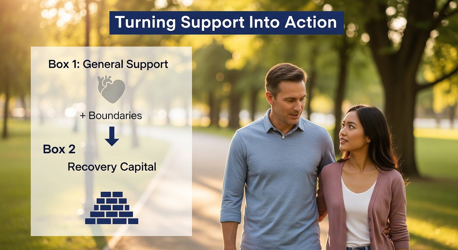 What Raises Family Systems Relapse Risk for Men in Atlanta?